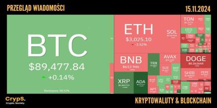 Przegląd wiadomości: kryptowaluty i blockchain [15.11.2024]