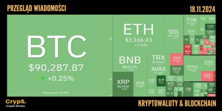 Przegląd wiadomości: kryptowaluty i blockchain [18.11.2024]
