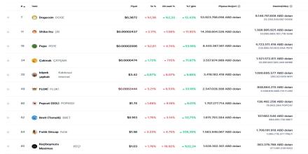 Şimdi satın alınabilecek en iyi meme coinler: Analist Miles Deutscher açıklıyor