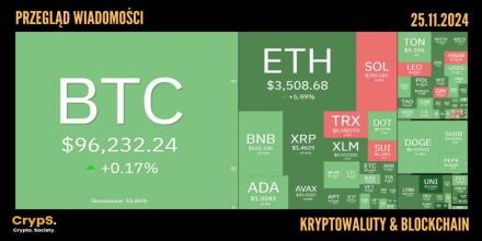 Przegląd wiadomości: kryptowaluty i blockchain [25.11.2024]