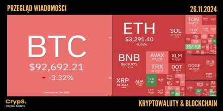 Przegląd wiadomości: kryptowaluty i blockchain [26.11.2024]