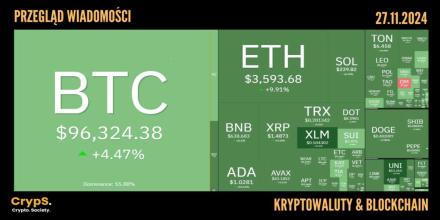 Przegląd wiadomości: kryptowaluty i blockchain [27.11.2024]