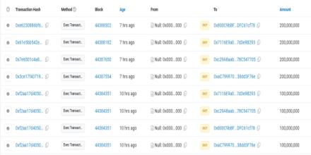 Binance Delist Öncesi Gifto’dan 10 Milyon Dolarlık GFT Token Satışı