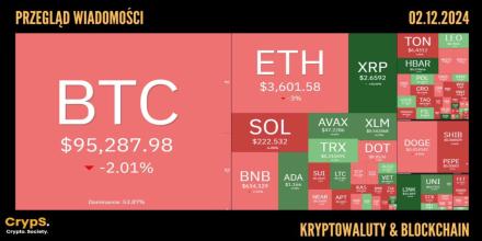 Przegląd wiadomości: kryptowaluty i blockchain [02.12.2024]