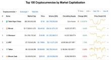 CoinMarketCap’ten 1 Nisan şakası: Tuvalet kağıdı token’ı