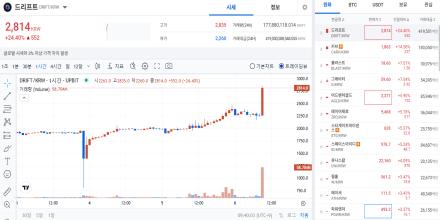 [주요 뉴스] 암호화폐 시장 상승세 지속…드리프트·카브·블라스트 주목