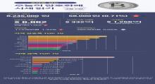 [인포그래픽 뉴스/업비트] 숫자로 보는 오늘의 비트·알트코인 시세(4월5일)