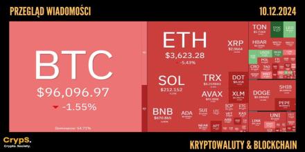 Przegląd wiadomości: kryptowaluty i blockchain [10.12.2024]
