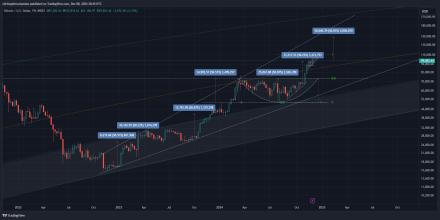 2021 Çöküşünü Bilen Analistten Bitcoin Tahmini: Yakın Gelecekte…