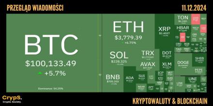 Przegląd wiadomości: kryptowaluty i blockchain [11.12.2024]