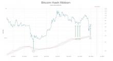 윌리 우 "비트코인, 지난 3월 바닥쳤다"…BTC 매수 시점 도래?