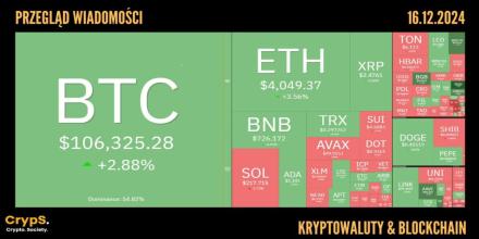 Przegląd wiadomości: kryptowaluty i blockchain [16.12.2024]