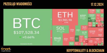 Przegląd wiadomości: kryptowaluty i blockchain [17.12.2024]