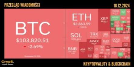 Przegląd wiadomości: kryptowaluty i blockchain [18.12.2024]