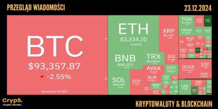 Przegląd wiadomości: kryptowaluty i blockchain [23.12.2024]