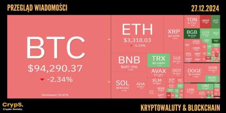 Przegląd wiadomości: kryptowaluty i blockchain [27.12.2024]
