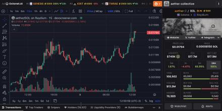 Yeni Çıkan Kripto Paralar: Alım Fırsatı