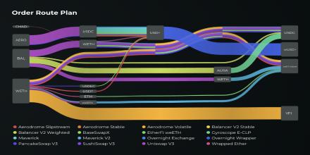  [주요 뉴스] 오도스, 디파이 애그리게이터로 주목받는 이유