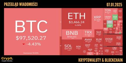 Przegląd wiadomości: kryptowaluty i blockchain [07.01.2025]
