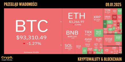 Przegląd wiadomości: kryptowaluty i blockchain [09.01.2025]