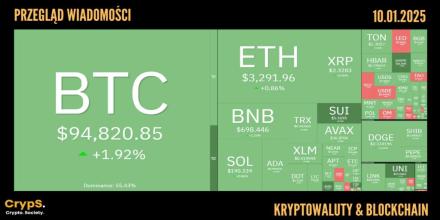 Przegląd wiadomości: kryptowaluty i blockchain [10.01.2025]