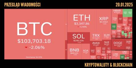 Przegląd wiadomości: kryptowaluty i blockchain [20.01.2025]