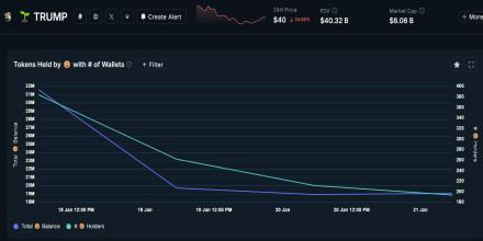 Akıllı Para U Dönüşü Yaptı: Trump Değil, Bu Altcoin’lerden Alıyorlar!