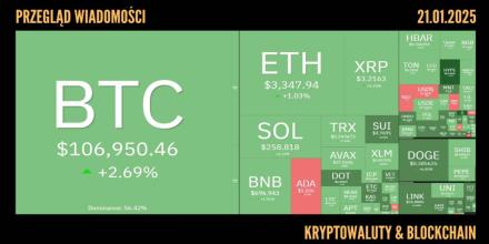 Przegląd wiadomości: kryptowaluty i blockchain [21.01.2025]