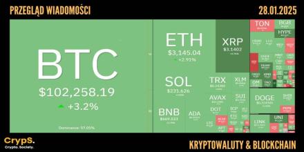 Przegląd wiadomości: kryptowaluty i blockchain [28.01.2025]
