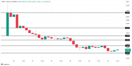 Bu 3 Altcoin İçin Büyük Sıçrama Kapıda Olabilir