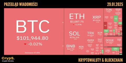 Przegląd wiadomości: kryptowaluty i blockchain [29.01.2025]