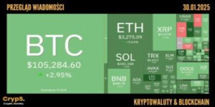 Przegląd wiadomości: kryptowaluty i blockchain [30.01.2025]