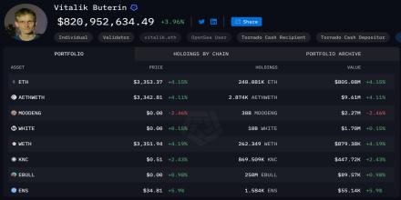 Vitalik Buterin’in Sahip Olduğu Kripto Paralar