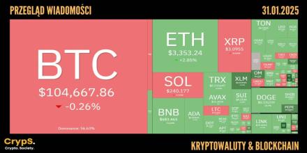 Przegląd wiadomości: kryptowaluty i blockchain [31.01.2025]