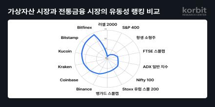 코빗 리서치센터, ‘Market Maker, 시장 유동성의 열쇠’ 보고서 발간