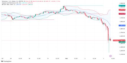 Ethereum %20 Değer Kaybetti: Piyasadaki Düşüş Sürecek mi?