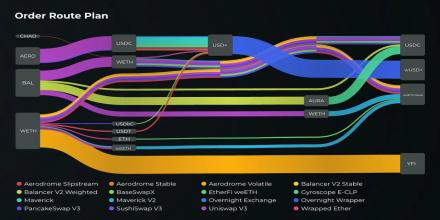  [주요 뉴스] 오도스, 2024년 DeFi 시장에서 괄목할 성과…2025년 더 큰 도약 예고