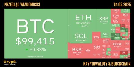 Przegląd wiadomości: kryptowaluty i blockchain [04.02.2025]