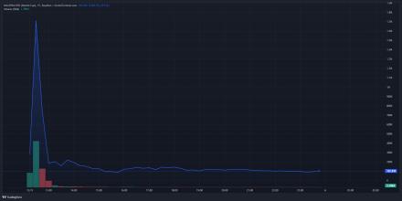 元マレーシア首相のXがハッキング被害、詐欺ミームコインを拡散