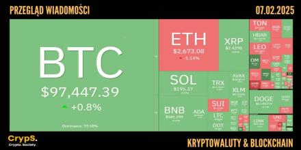 Przegląd wiadomości: kryptowaluty i blockchain [07.02.2025]