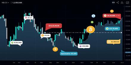 펌프펀 창립자, '알트코인 대부분 밈코인과 다를 바 없다' 주장