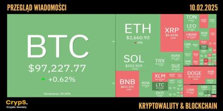 Przegląd wiadomości: kryptowaluty i blockchain [10.02.2025]