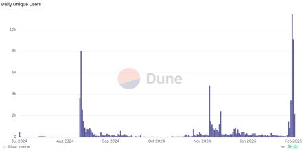 바이낸스 밈코인 발행 플랫폼 포.밈(Four.Meme), 악성 공격 후 서비스 중단