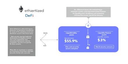이더리움 대출 프로토콜 리퀴디티, 1,700만 달러 유출… 사용자 불안 확산