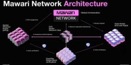일본 마와리(Mawari), 탈중앙화 3D 스트리밍 혁신으로 글로벌 XR 시장 선도