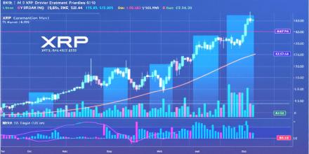 리플 CEO, 워싱턴 규제 논의 후 암호화폐 법안 진전 낙관