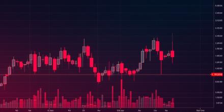 비트코인(BTC), 9만 2,000달러까지 추가 하락 가능성 제기