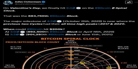 Bitcoin Fiyatı İçin Yeni Model Çıktı: Boğa Koşusunun Biteceği Tarih Açıklandı!