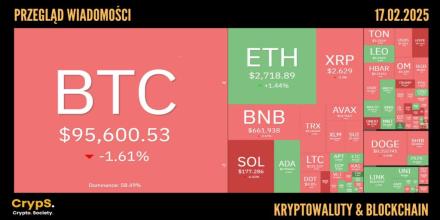 Przegląd wiadomości: kryptowaluty i blockchain [17.02.2025]