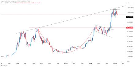 Bitcoin Nereye Gidiyor? Teknik Analiz Sinyalleri Ne Diyor?